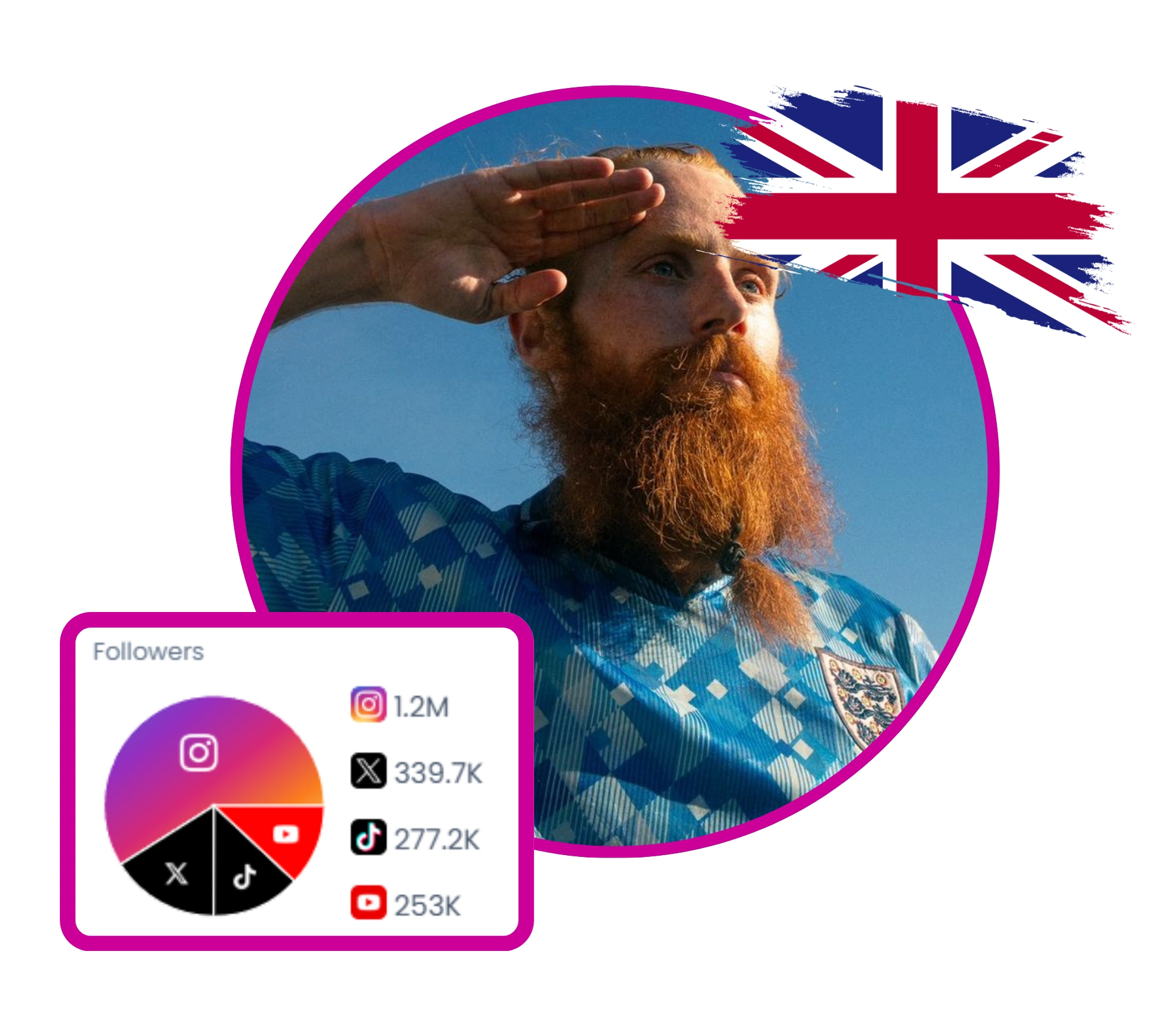 Top 20 des influenceurs running à suivre en 2025 - Favikon